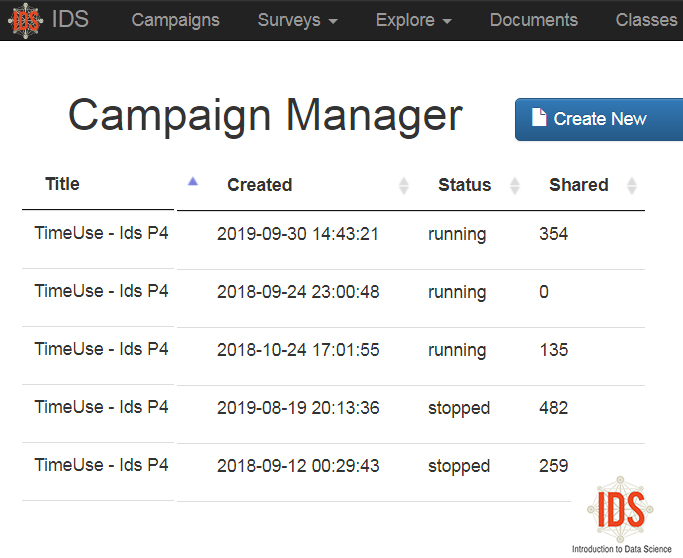 IDS Technology Suite | Introduction to Data Science